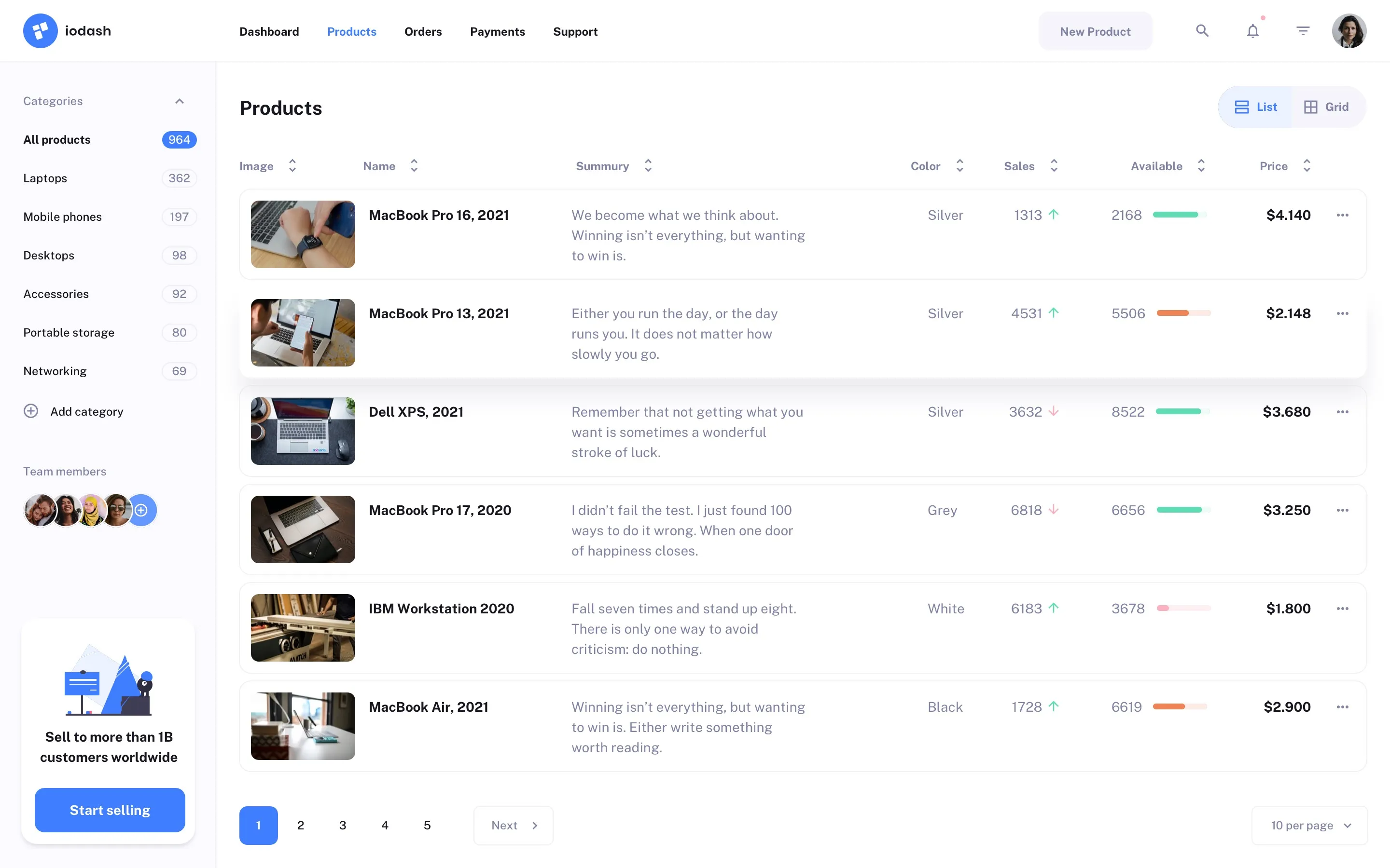 IODash Multipurpose Dashboard UI Kit - Preview All Screens